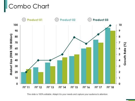 Combo Chart Ppt PowerPoint Presentation Infographic Template Slide Portrait