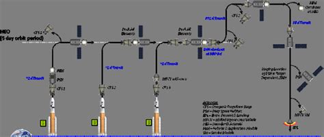 Example Design Reference Mission To A Near Earth Asteroid Download