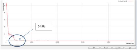 Nyquist Theorem Determination Of Sampling Rate Fft Page 3 Ni