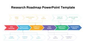 Change Management Roadmap PowerPoint Template SlideBazaar