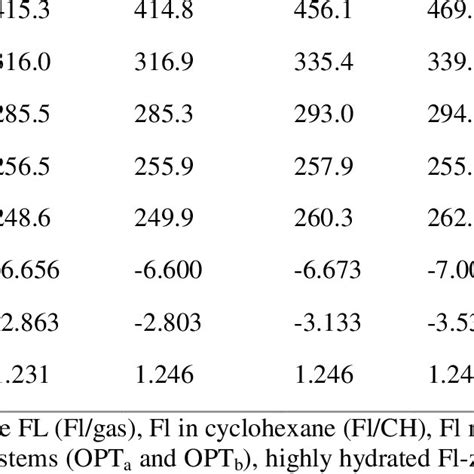 Bottom Panels Representations Of The Minimum Energy Structure Opt A Of Download Scientific