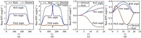 Joint Angle Of Free Floating Space Robot Without End Constraints A Download Scientific