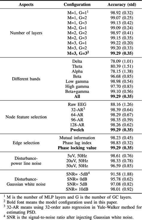 Figure 1 From A Novel Complex Network Based Graph Convolutional Network In Major Depressive