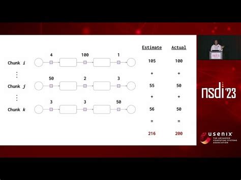 usenix symposium on networked systems design and implementation nsdi