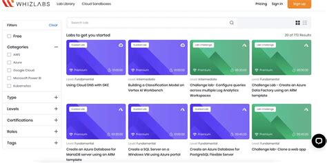 Guided Lab Vs Lab Challenges Labs Comparison Guide