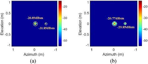 Figure 4 From 3 D Sparse Sar Imaging Based On Complex Valued Nonconvex Regularization For