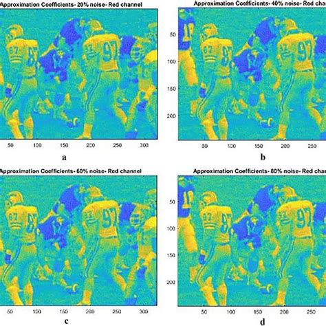 A Original Image Noise Images B 20 C 40 D 60 E 80 Download Scientific Diagram
