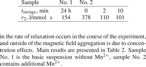 Nmr Relaxometry Results Download Table