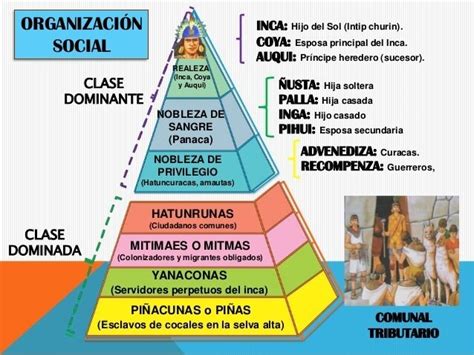 Era PrehispÁnica Conquista Virreinato Y Jalisco Independiente