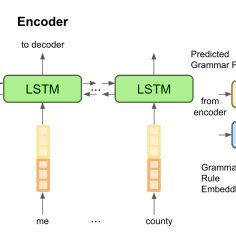 Pdf Natural Language To Sql Queries A Review