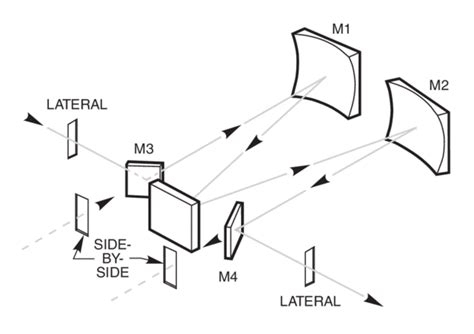 Getting Light Into A Monochromator
