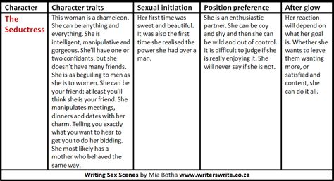 Writing Sex Scenes Part Three 6 Female Archetypes Writers Write