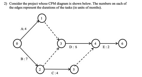 Solved Consider The Project Whose CPM Diagram Is Shown Chegg Com