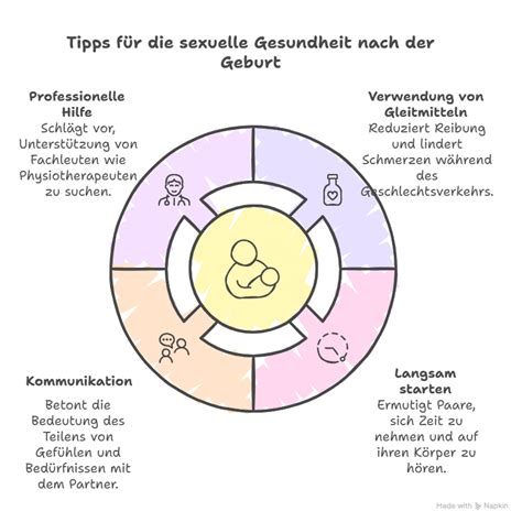 Sex Nach Der Geburt Tipps