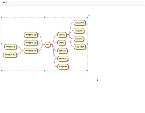 plantuml can now create mindmaps try it in