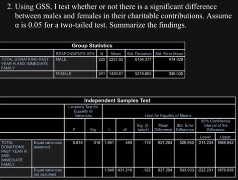 Solved 2 Using GSS I Test Whether Or Not There Is A Chegg Com