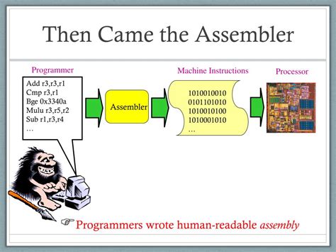 Ppt Ece 454 Computer Systems Programming Compiler And Optimization I