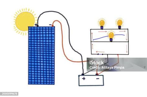 태양 전지판과 배터리가 있는 전기 회로의 손으로 그린 그림입니다 교육용 일러스트레이션 과학 과목 교재 전기 연결 수업 개념 자연의 힘 에너지 0명에 대한 스톡 벡터 아트 및