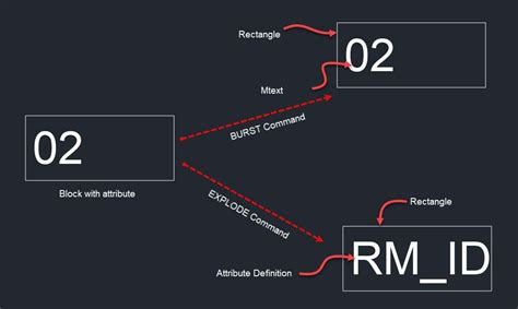 All About Autocad Block Attributes Complete Tutorial