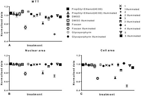 Mtt Data A Was Compared With The Previously Selected Hca Parameters Download Scientific