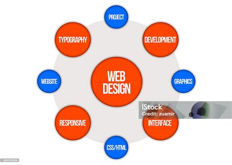 Word Cloud Web Design Stock Illustration Download Image Now