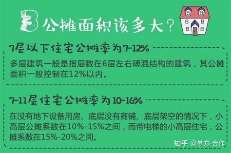房产知识 什么是公摊面积？公摊面积国家标准是多少！建议点赞收藏让更多人知道 知乎
