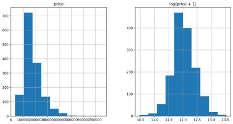 4274 Regularized Linear Models — Ocademy Open Machine Learning Book