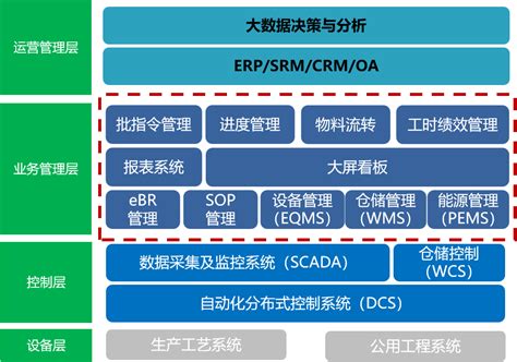 【行业观点】制药生产mes系统的市场规模、发展趋势及国内外系统差异 西安众禾数联科技有限公司 【行业观点】制药生产mes系统的市场规模、发展趋势及国内外系统差异 西安众禾数联科技有限公司
