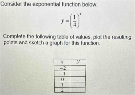 Solved Consider The Exponential Function Below Y 14 X Complete The Following Table Of