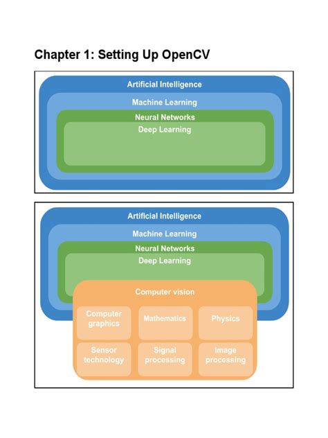 Opencv4 With Python Pdf Teaching Methods And Materials Computers