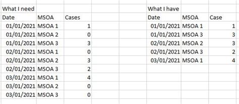 Solved How To Summarize Columns Using Power Query Editor