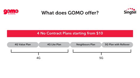 Gomo Plans Which Gomo Plan Should You Get Singtel