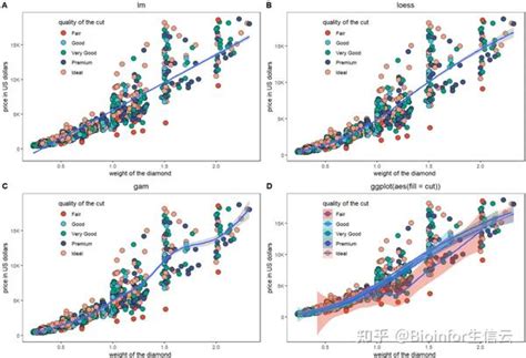 科研绘图之散点图 知乎