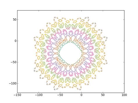 the glowing python hopalong fractals