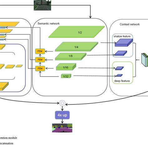 The Overall Structure Of The Three Branch Semantic Segmentation Download Scientific Diagram