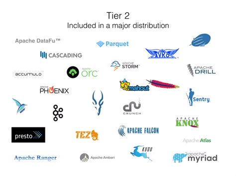 building a data pipeline with tools from the hadoop ecosystem