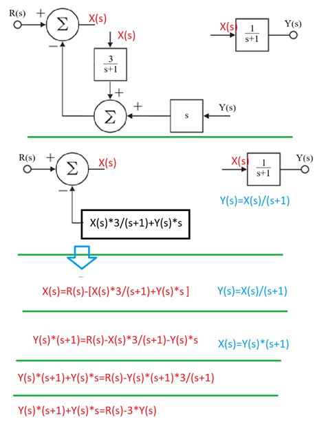 Control System How Do I Apply Block Reduction Techniques To The