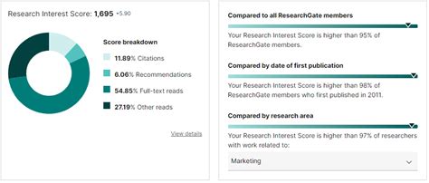 Exciting Research Milestone Achieved