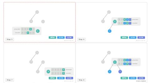 算法之分治算法 Csdn博客