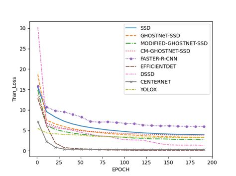 Loss Function Curve The Loss Function In The Vertical Axis Is Used To