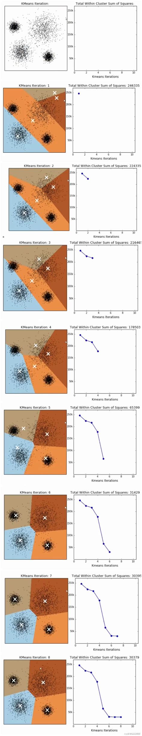 无监督深度学习 聚类 无监督聚类评价指标mob6454cc620c34的技术博客51cto博客