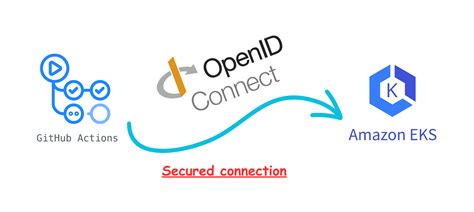 Show Branch When Using Workflowdispatch In Github Action By Nowsath