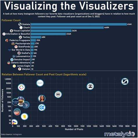 Metalytiq On Twitter Visualizing The Visualizers A Look At How Many