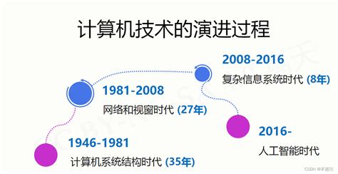 01 理解python语言唯一的超级语言 Csdn博客