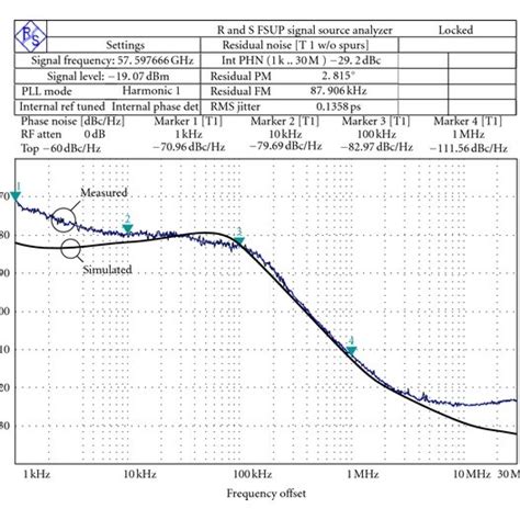 Nd Order Loop Filter Used In PLL Download Scientific Diagram