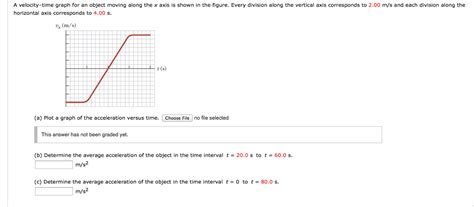 Solved A Velocity Time Graph For An Object Moving Along The Chegg