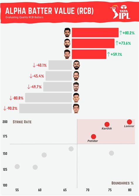 Cricket Sports Analytics Stats Analysis Datascience Dataanalytics Datavisualization
