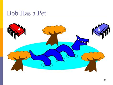 Introduction To Concurrent Programming Ppt