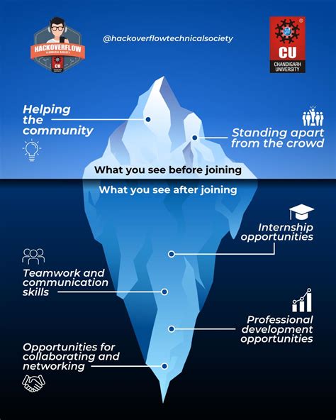 Shubham Kumar Posted On Linkedin