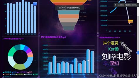 计算机毕业设计hadoopsparkkafkahive漫画漫推荐系统 知识图谱 动漫可视化 动漫爬虫 大数据毕业设计源码文档ppt讲解 Csdn博客
